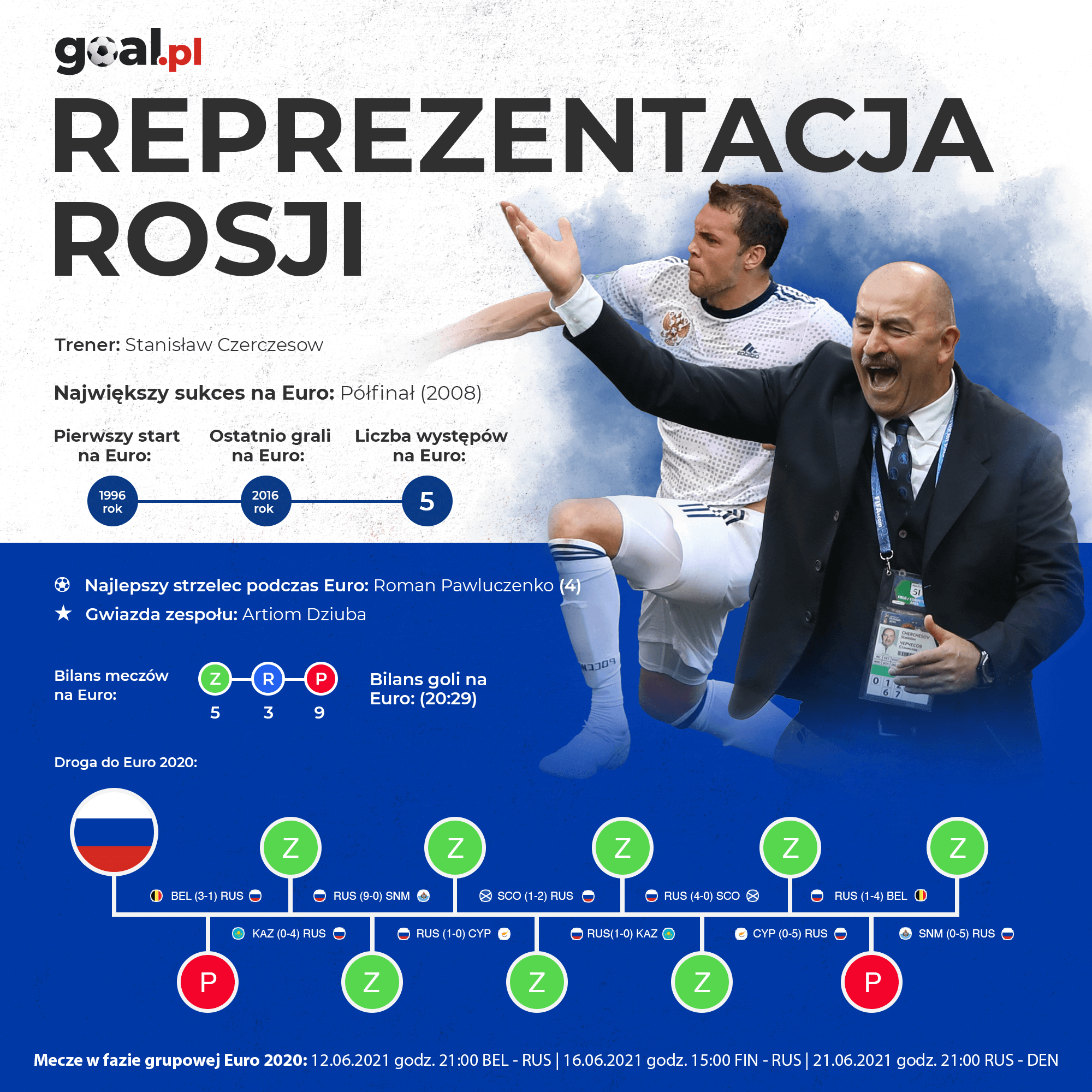 Reprezentacja Rosji w piłce nożnej - skład, terminarz, informacje - Goal.pl
